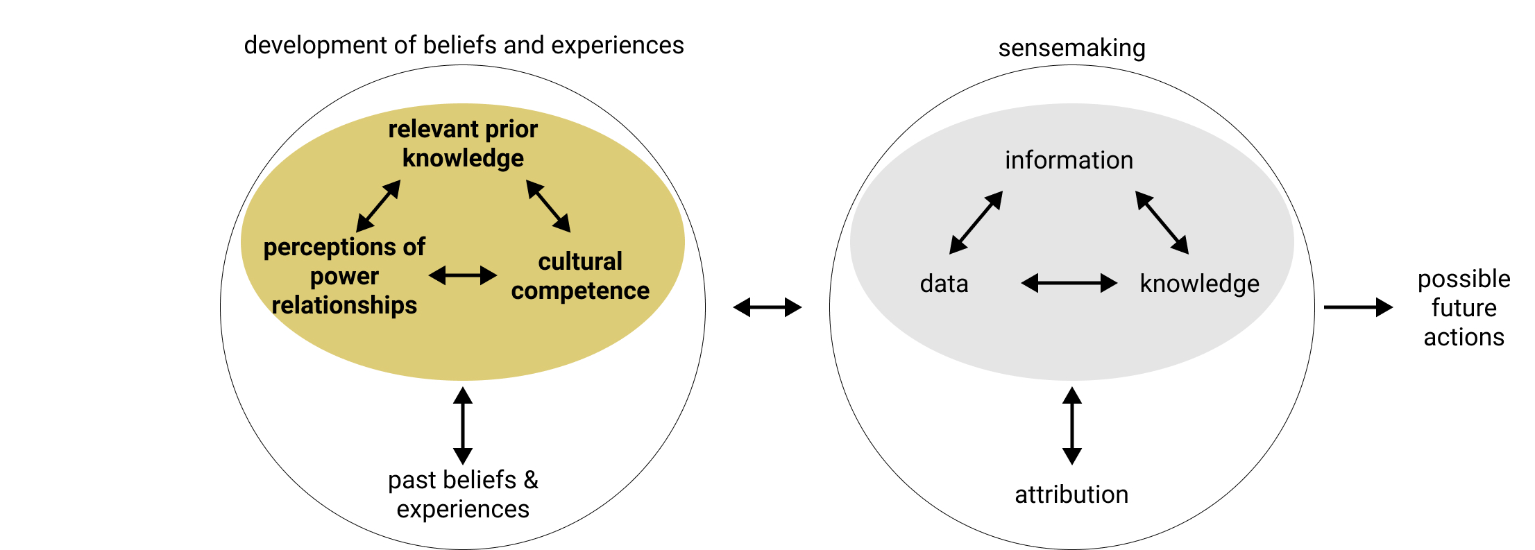 Stakeholders' Interpretations of Data for Equitable Computing Education ...